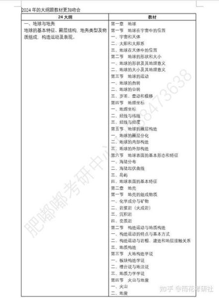 自然地理学就业前景怎么样_自然地理学考研方向-第2张图片-山城妙识 自然地理学就业前景怎么样_自然地理学考研方向-第2张图片-山城妙识