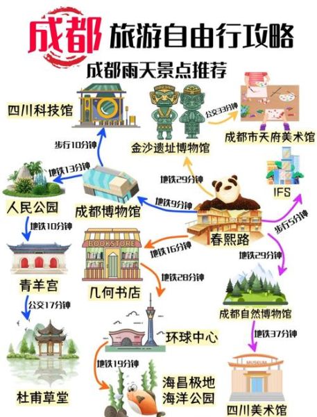 成都一日游必去景点_成都一日游怎么安排-第3张图片-山城妙识 成都一日游必去景点_成都一日游怎么安排-第3张图片-山城妙识