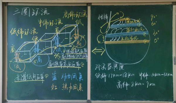 地理板书设计_如何提升课堂互动-第1张图片-山城妙识 地理板书设计_如何提升课堂互动-第1张图片-山城妙识