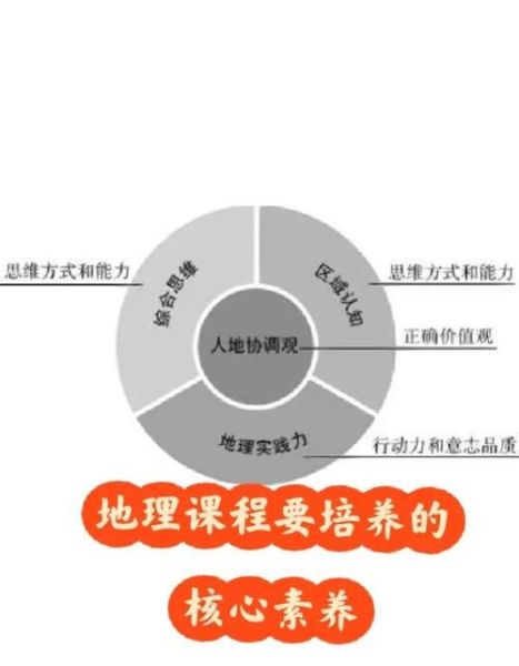 初中地理课标核心素养是什么_如何落实四大核心素养-第1张图片-山城妙识 初中地理课标核心素养是什么_如何落实四大核心素养-第1张图片-山城妙识