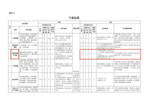 江苏省地理信息局地址在哪里_如何申请测绘资质-第2张图片-山城妙识