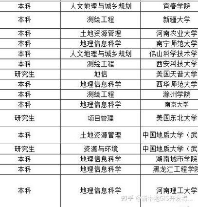 人文地理留学学什么_人文地理专业就业前景-第1张图片-山城妙识 人文地理留学学什么_人文地理专业就业前景-第1张图片-山城妙识