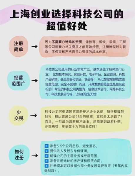 上海适合做什么生意_上海创业做什么项目好-第1张图片-山城妙识 上海适合做什么生意_上海创业做什么项目好-第1张图片-山城妙识