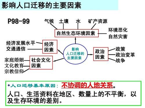 人口迁移的原因_影响有哪些-第2张图片-山城妙识 人口迁移的原因_影响有哪些-第2张图片-山城妙识