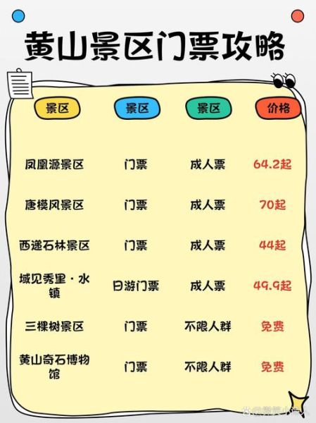 黄山最佳旅游时间_黄山门票价格多少钱-第2张图片-山城妙识 黄山最佳旅游时间_黄山门票价格多少钱-第2张图片-山城妙识