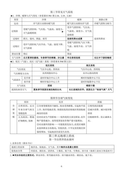 高考地理必背知识点有哪些_如何快速记忆-第1张图片-山城妙识 高考地理必背知识点有哪些_如何快速记忆-第1张图片-山城妙识