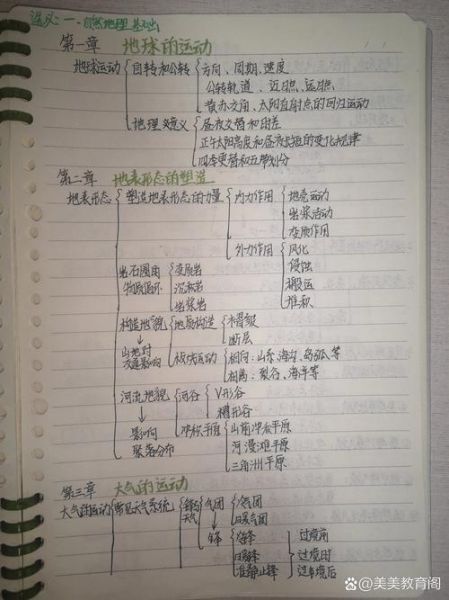 高考地理专题复习_如何系统梳理知识框架-第2张图片-山城妙识 高考地理专题复习_如何系统梳理知识框架-第2张图片-山城妙识