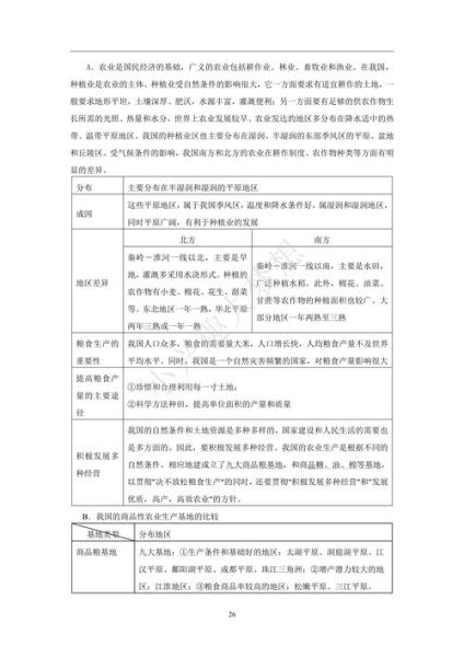 地理高考考点有哪些_如何高效复习地理-第2张图片-山城妙识 地理高考考点有哪些_如何高效复习地理-第2张图片-山城妙识