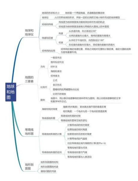 地理高考考点有哪些_如何高效复习地理-第1张图片-山城妙识 地理高考考点有哪些_如何高效复习地理-第1张图片-山城妙识