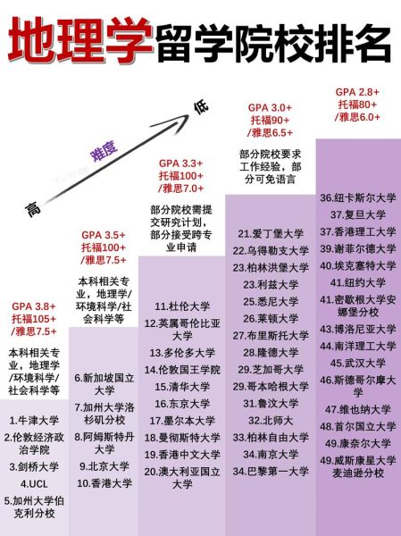 人文地理学排名_哪些院校全球领先-第1张图片-山城妙识