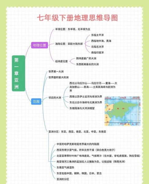 初中地理思维导图怎么画_初中地理思维导图有什么用-第1张图片-山城妙识 初中地理思维导图怎么画_初中地理思维导图有什么用-第1张图片-山城妙识