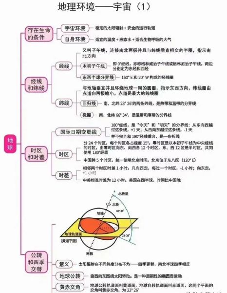 初中地理思维导图怎么画_初中地理思维导图有什么用-第3张图片-山城妙识 初中地理思维导图怎么画_初中地理思维导图有什么用-第3张图片-山城妙识