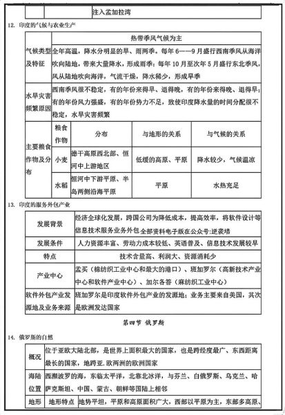 七年级下册地理复习重点_亚洲地形气候怎么记-第2张图片-山城妙识 七年级下册地理复习重点_亚洲地形气候怎么记-第2张图片-山城妙识