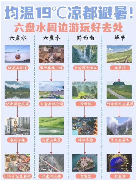 六盘水市区景点有哪些_六盘水市区一日游怎么安排-第1张图片-山城妙识 六盘水市区景点有哪些_六盘水市区一日游怎么安排-第1张图片-山城妙识