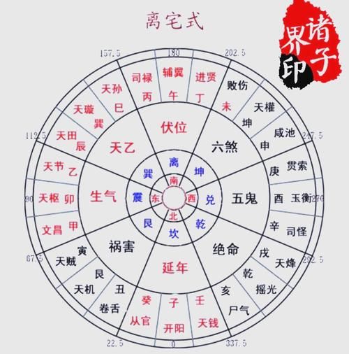 阴阳地理风水全书怎么看_住宅风水布局步骤-第2张图片-山城妙识 阴阳地理风水全书怎么看_住宅风水布局步骤-第2张图片-山城妙识