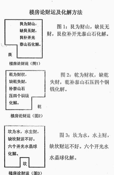 阴阳地理风水全书怎么看_住宅风水布局步骤-第1张图片-山城妙识 阴阳地理风水全书怎么看_住宅风水布局步骤-第1张图片-山城妙识