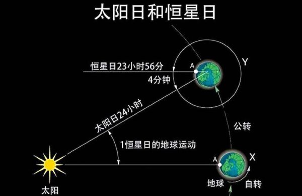 地球自转方向是自西向东吗_昼夜交替原因是什么-第2张图片-山城妙识 地球自转方向是自西向东吗_昼夜交替原因是什么-第2张图片-山城妙识