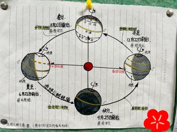 地球自转方向是自西向东吗_昼夜交替原因是什么-第3张图片-山城妙识 地球自转方向是自西向东吗_昼夜交替原因是什么-第3张图片-山城妙识