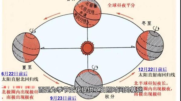 地球自转方向是自西向东吗_昼夜交替原因是什么-第1张图片-山城妙识 地球自转方向是自西向东吗_昼夜交替原因是什么-第1张图片-山城妙识