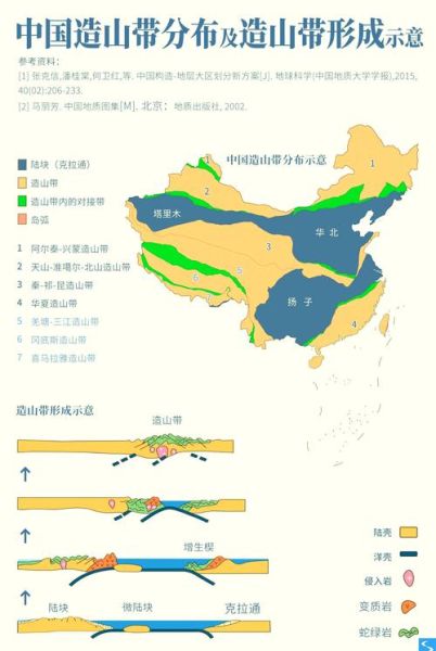 为什么喜马拉雅山脉不断升高_板块构造学说解释-第2张图片-山城妙识 为什么喜马拉雅山脉不断升高_板块构造学说解释-第2张图片-山城妙识
