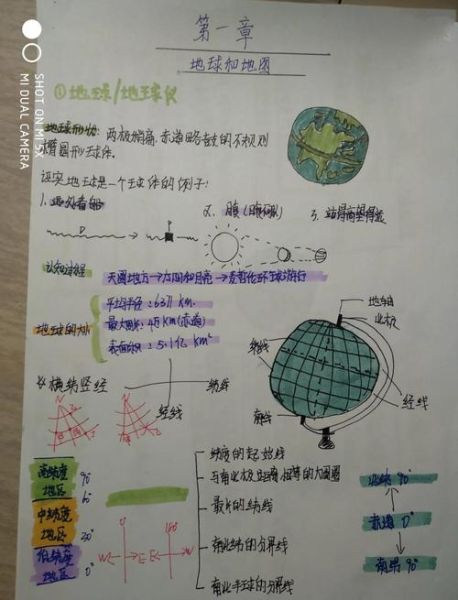 八年级上册地理第一章学什么_地球和地图怎么学-第1张图片-山城妙识 八年级上册地理第一章学什么_地球和地图怎么学-第1张图片-山城妙识