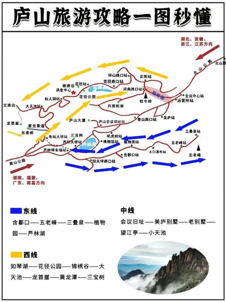 庐山有什么好玩的景点_庐山三日游怎么安排-第2张图片-山城妙识 庐山有什么好玩的景点_庐山三日游怎么安排-第2张图片-山城妙识