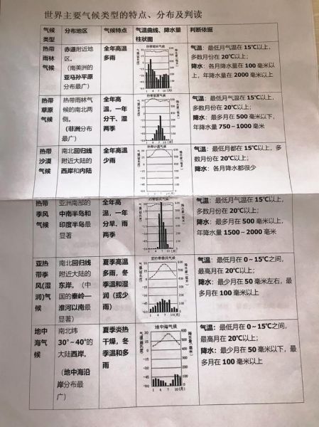 八年级地理气候类型有哪些_如何记忆分布规律-第1张图片-山城妙识 八年级地理气候类型有哪些_如何记忆分布规律-第1张图片-山城妙识