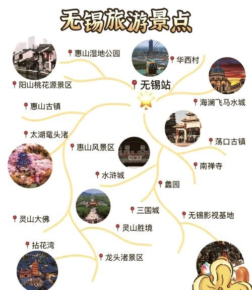 无锡旅游攻略必去景点_无锡三日游怎么安排-第2张图片-山城妙识 无锡旅游攻略必去景点_无锡三日游怎么安排-第2张图片-山城妙识