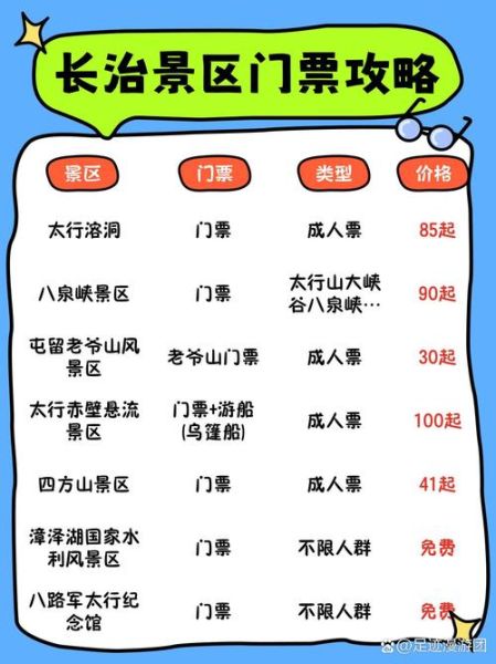 长治有什么好玩的_长治三日游路线怎么安排-第2张图片-山城妙识 长治有什么好玩的_长治三日游路线怎么安排-第2张图片-山城妙识