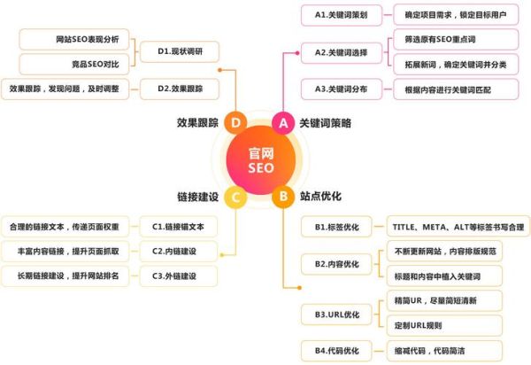 地理差异怎么办_跨地域SEO优化技巧-第1张图片-山城妙识 地理差异怎么办_跨地域SEO优化技巧-第1张图片-山城妙识