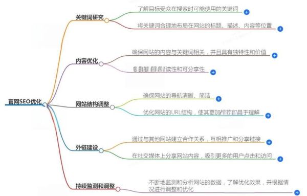 地理差异怎么办_跨地域SEO优化技巧-第3张图片-山城妙识 地理差异怎么办_跨地域SEO优化技巧-第3张图片-山城妙识
