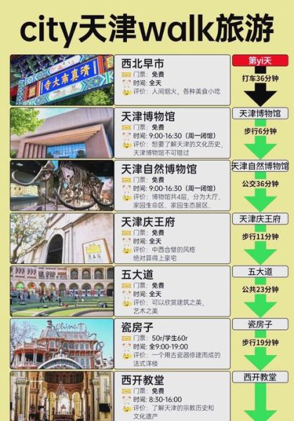 天津必去景点有哪些_天津旅游攻略-第1张图片-山城妙识 天津必去景点有哪些_天津旅游攻略-第1张图片-山城妙识
