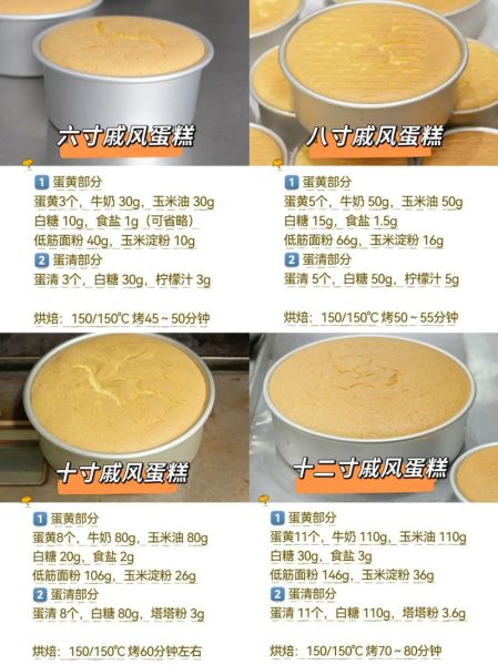 蛋糕简单做法_新手零失败配方-第2张图片-山城妙识