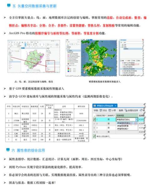 地理数据库是什么_如何高效使用-第1张图片-山城妙识 地理数据库是什么_如何高效使用-第1张图片-山城妙识