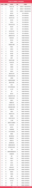 地质大学地理与信息工程学院怎么样_就业前景如何-第2张图片-山城妙识 地质大学地理与信息工程学院怎么样_就业前景如何-第2张图片-山城妙识
