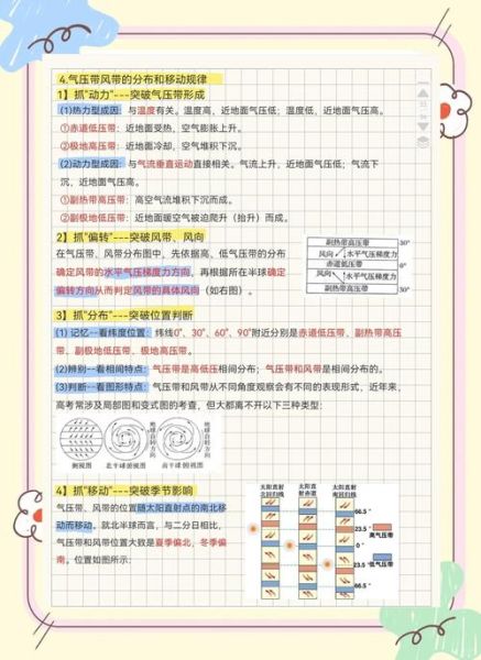 什么是气压带风带_如何记忆气压带风带-第1张图片-山城妙识 什么是气压带风带_如何记忆气压带风带-第1张图片-山城妙识