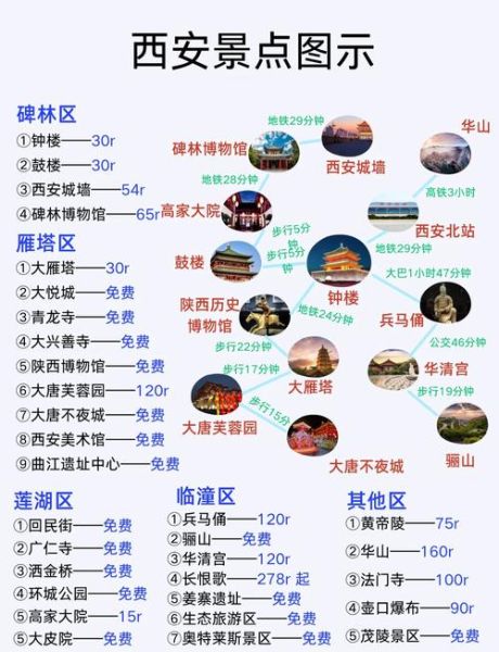 西安必去景点有哪些_西安旅游攻略必看-第1张图片-山城妙识 西安必去景点有哪些_西安旅游攻略必看-第1张图片-山城妙识