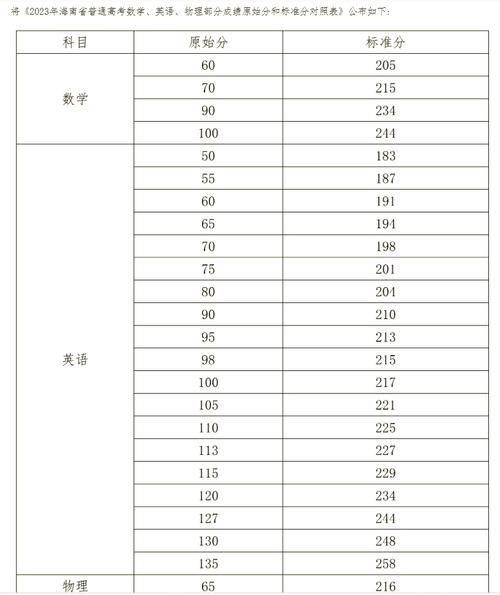 2017高考海南地理考什么_题型分值分布-第1张图片-山城妙识 2017高考海南地理考什么_题型分值分布-第1张图片-山城妙识
