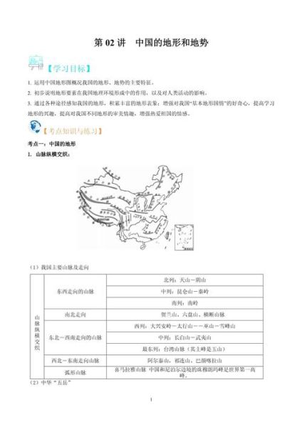 初二地理上册重点_中国地形分布特点-第1张图片-山城妙识 初二地理上册重点_中国地形分布特点-第1张图片-山城妙识