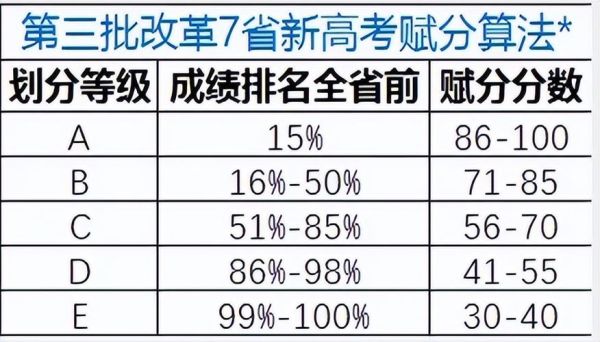 2017高考海南地理考什么_题型分值分布-第3张图片-山城妙识 2017高考海南地理考什么_题型分值分布-第3张图片-山城妙识
