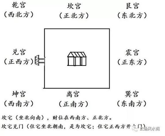 风水地理大全_如何看阳宅吉凶-第3张图片-山城妙识 风水地理大全_如何看阳宅吉凶-第3张图片-山城妙识