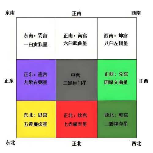 风水地理大全_如何看阳宅吉凶-第1张图片-山城妙识 风水地理大全_如何看阳宅吉凶-第1张图片-山城妙识