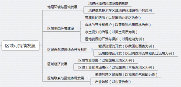 高二选修地理_如何学好区域可持续发展-第1张图片-山城妙识 高二选修地理_如何学好区域可持续发展-第1张图片-山城妙识
