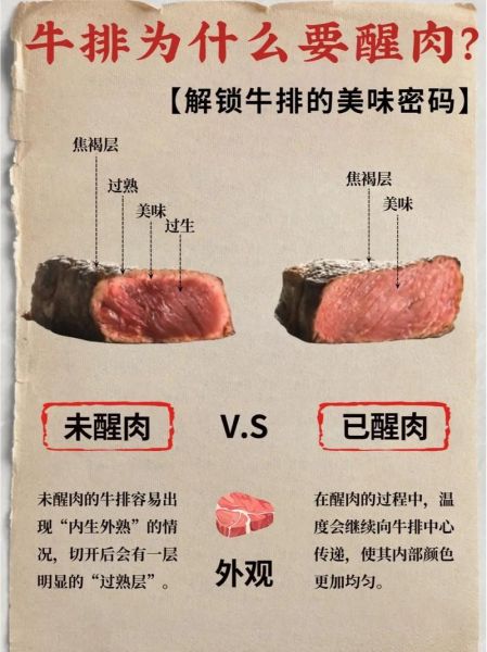 牛排怎么煎才嫩_牛排腌制多久入味-第2张图片-山城妙识 牛排怎么煎才嫩_牛排腌制多久入味-第2张图片-山城妙识