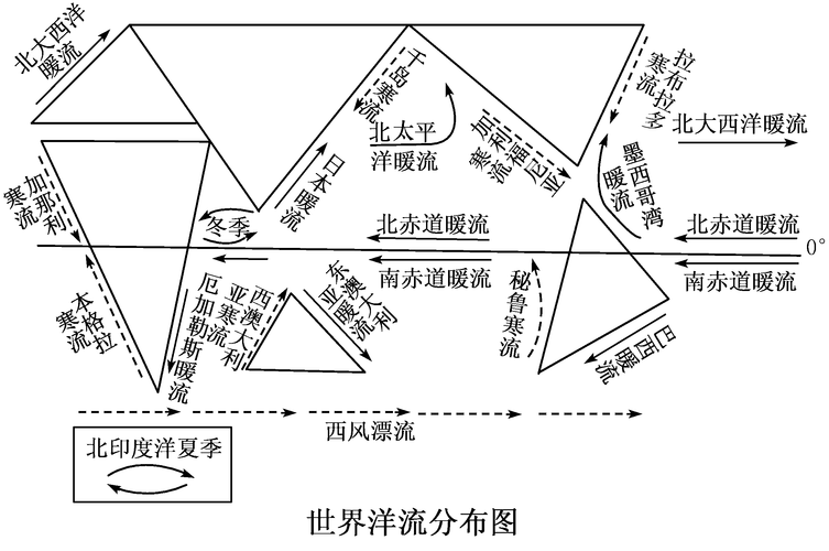 洋流分布图怎么看_世界洋流形成原因-第2张图片-山城妙识 洋流分布图怎么看_世界洋流形成原因-第2张图片-山城妙识