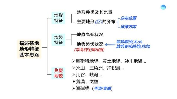 初二上学期地理重点知识_中国地形与气候特征-第1张图片-山城妙识 初二上学期地理重点知识_中国地形与气候特征-第1张图片-山城妙识