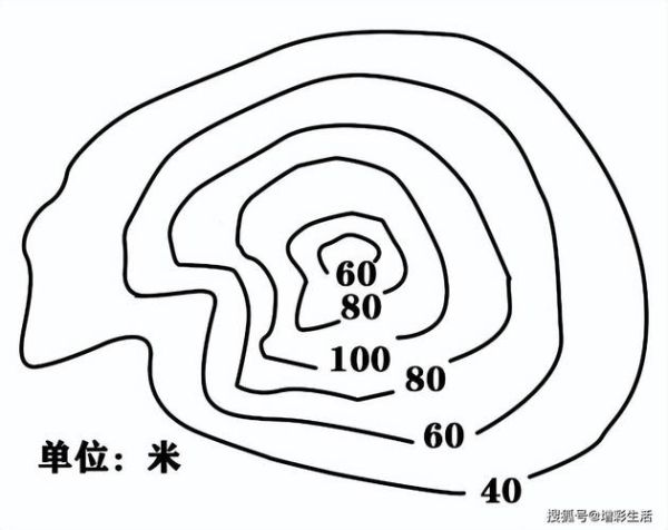 初一地理等高线怎么看_等高线地形图怎么画-第2张图片-山城妙识 初一地理等高线怎么看_等高线地形图怎么画-第2张图片-山城妙识