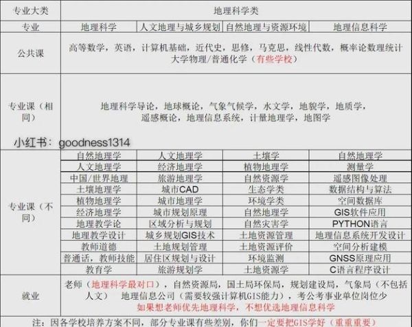 地理科学学什么_地理学就业方向有哪些-第2张图片-山城妙识 地理科学学什么_地理学就业方向有哪些-第2张图片-山城妙识