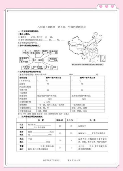 中国四大地理区域差异_如何记忆初中地理八下知识点-第1张图片-山城妙识 中国四大地理区域差异_如何记忆初中地理八下知识点-第1张图片-山城妙识