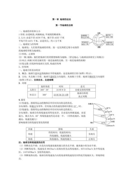 地球运动规律是什么_如何记忆高中地理必修一-第1张图片-山城妙识 地球运动规律是什么_如何记忆高中地理必修一-第1张图片-山城妙识